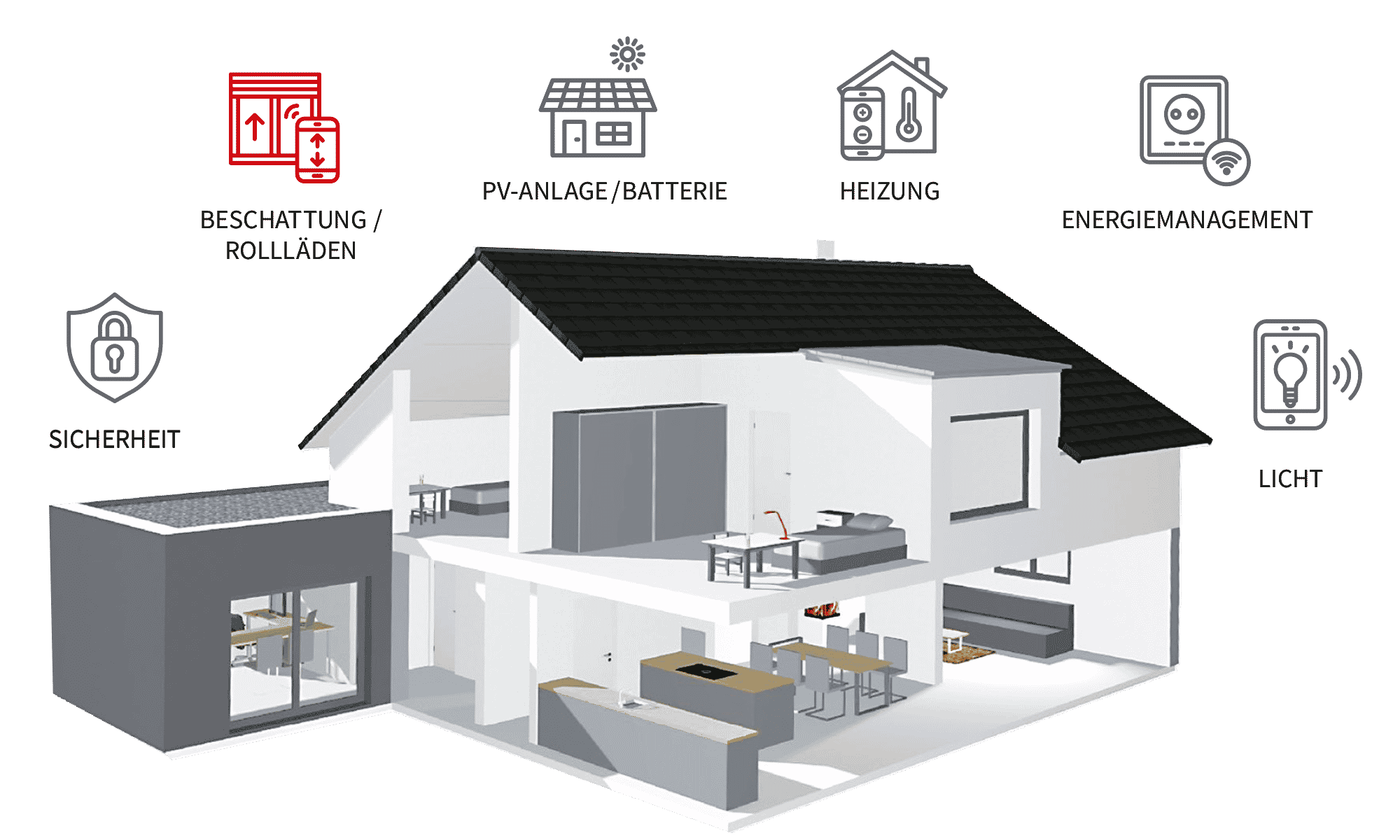 Smart Home Basic - Fertighaus-weiss